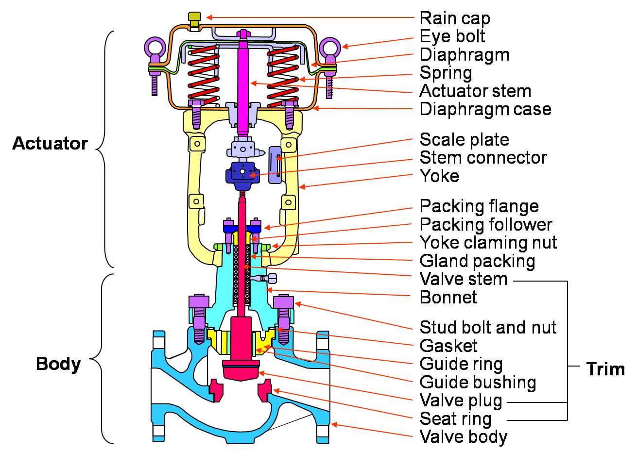 News - Difference Between Control Valves And Ball Valves - | COVNA